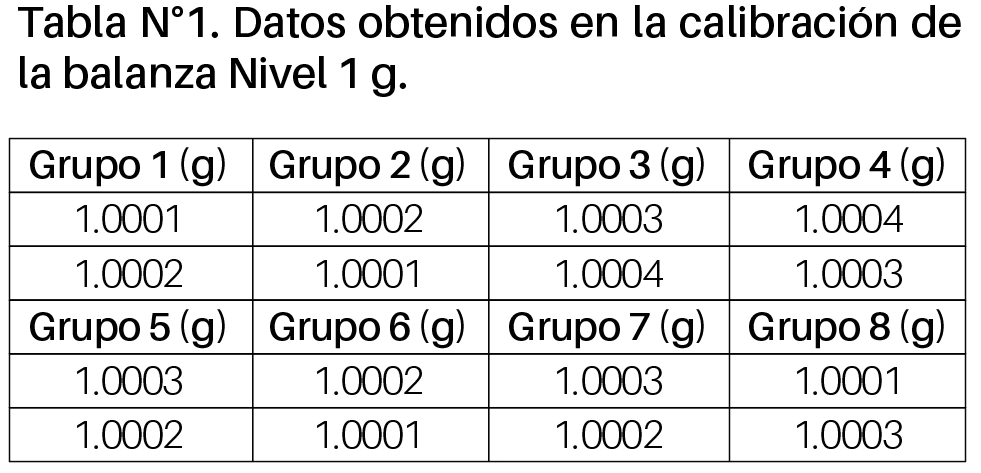Disertación sobre la planificación e interpretación de diseños ...